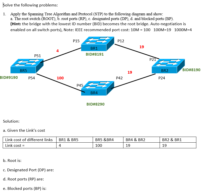 Solved Solve the following problems: 1. Apply the Spanning | Chegg.com