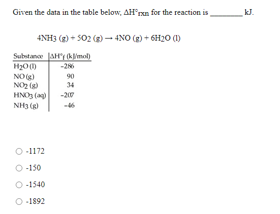 Solved Given the data in the table below, ΔH°rxn for | Chegg.com