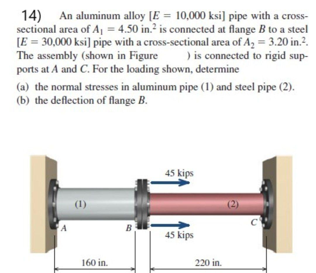 Solved 14) An aluminum alloy [E = 10,000 ksi) pipe with a | Chegg.com