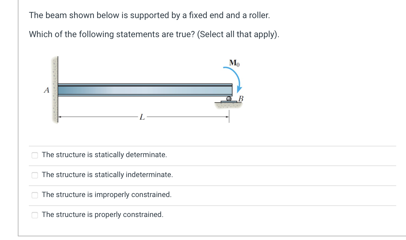 Solved The beam shown below is supported by a fixed end and | Chegg.com