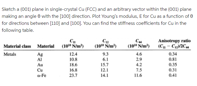 Sketch a (001) plane in single-crystal Cu(FCC) and an | Chegg.com