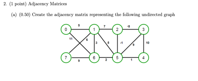 Solved 2. (1 point) Adjacency Matrices (a) (0.50) Create the | Chegg.com