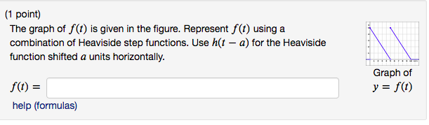 Solved (1 point) The graph of f(t) is given in the figure. | Chegg.com