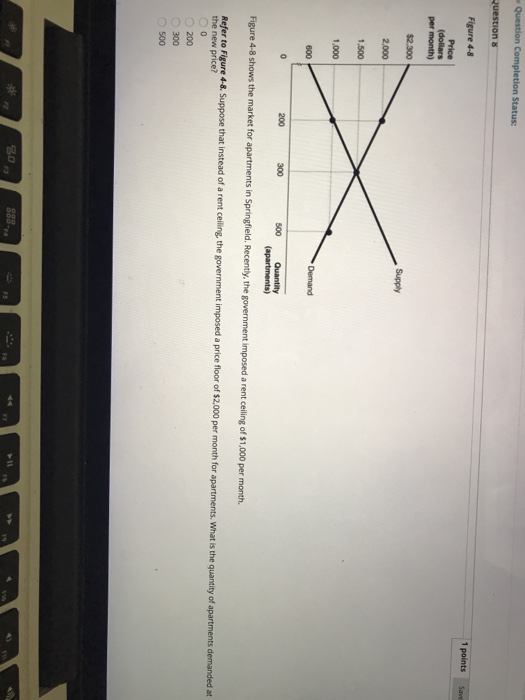 Solved uestion 8 1 points Save Figure 4-8 Price (dollars per | Chegg.com Solved uestion 8 1 points Save Figure 4-8 Price (dollars per | Chegg.com