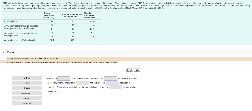 Solved What general conclusions can be drawn from these | Chegg.com