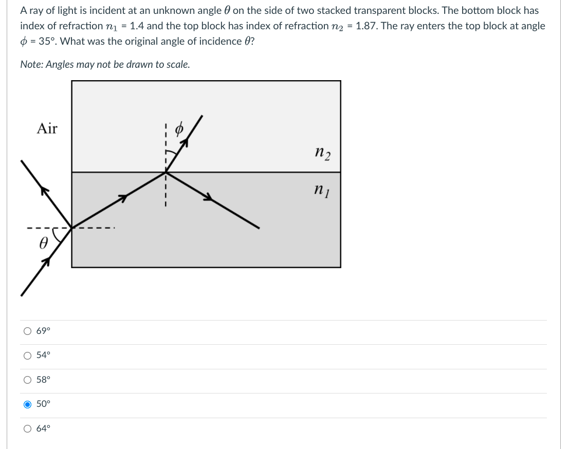 Solved A ray of light is incident at an unknown angle on the | Chegg.com