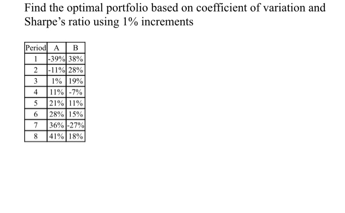 Find the optimal portfolio based on coefficient of | Chegg.com