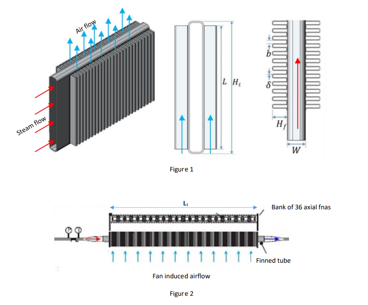 Question 1 Figure 1 shows the entrance to a finned | Chegg.com