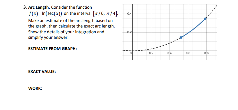 Solved 3. Arc Length. Consider the function f x x ( ) =ln | Chegg.com