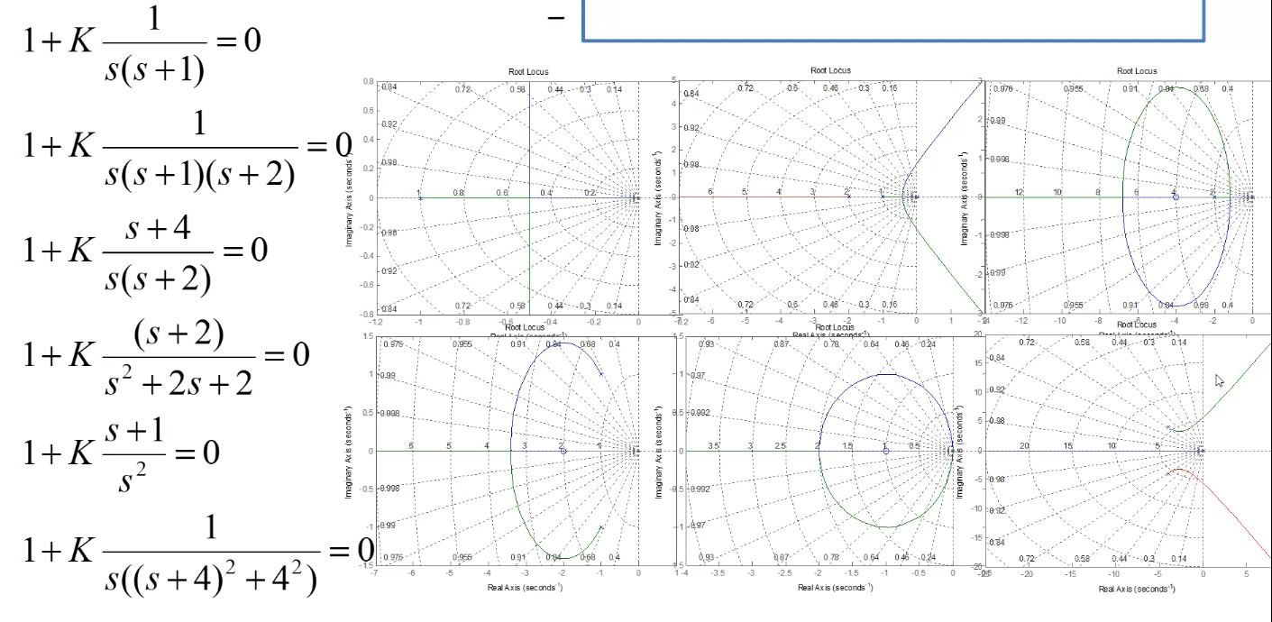Solved 1- Find the roots of the 6 questions above. 2- Draw | Chegg.com