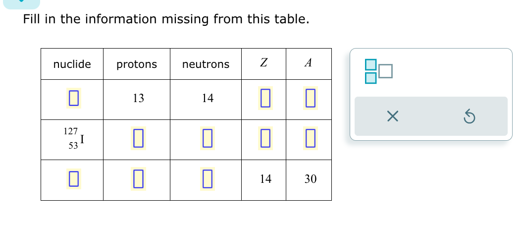 Solved Fill in the information missing from this table. | Chegg.com