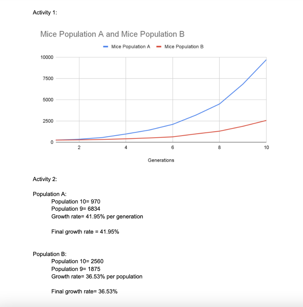 Solved Activity 3: Population Data Analysis Using Table 1 | Chegg.com