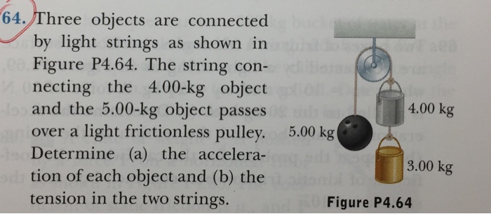 Solved Three objects are connected by light strings as shown | Chegg.com