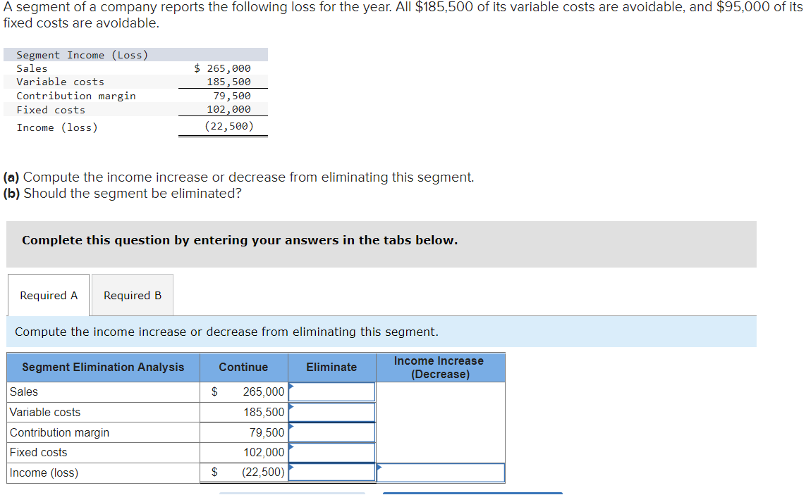 Solved A segment of a company reports the following loss for | Chegg.com