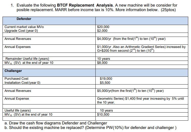Solved 1. Evaluate the following BTCF Replacement Analysis. | Chegg.com