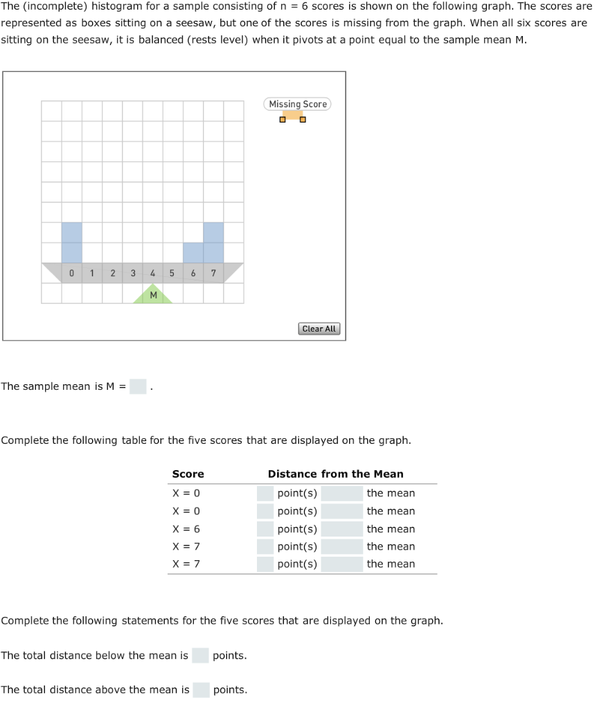 Solved The (incomplete) histogram for a sample consisting of | Chegg.com