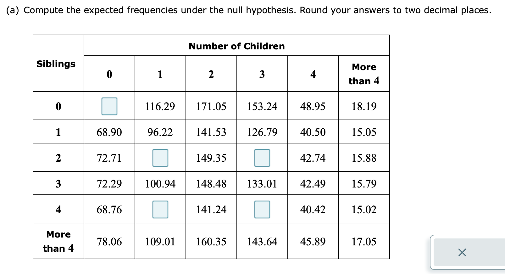 Solved How Big Is Your Family A Survey Asked A Chegg