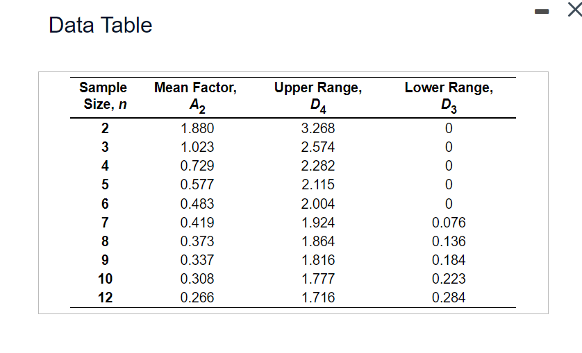 Solved Data TableRefer to the table Factors for | Chegg.com