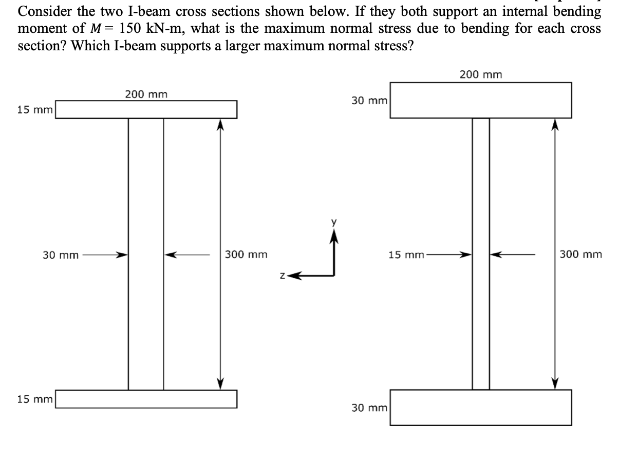 Solved Consider the two I-beam cross sections shown below. | Chegg.com