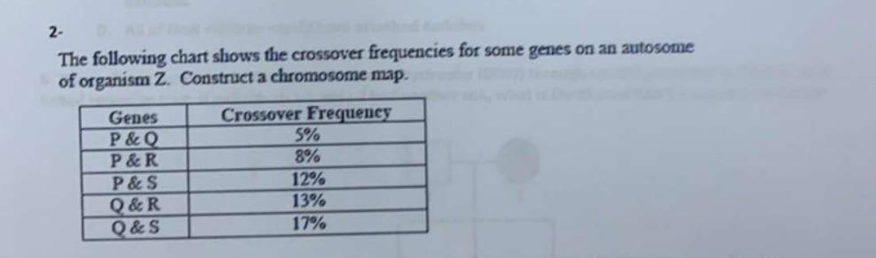 Solved The following chart shows the crossover frequencies | Chegg.com