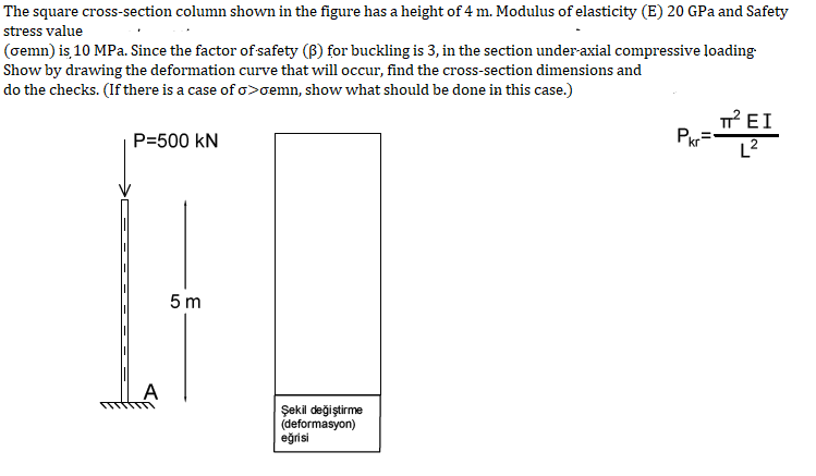 Solved The square cross-section column shown in the figure | Chegg.com