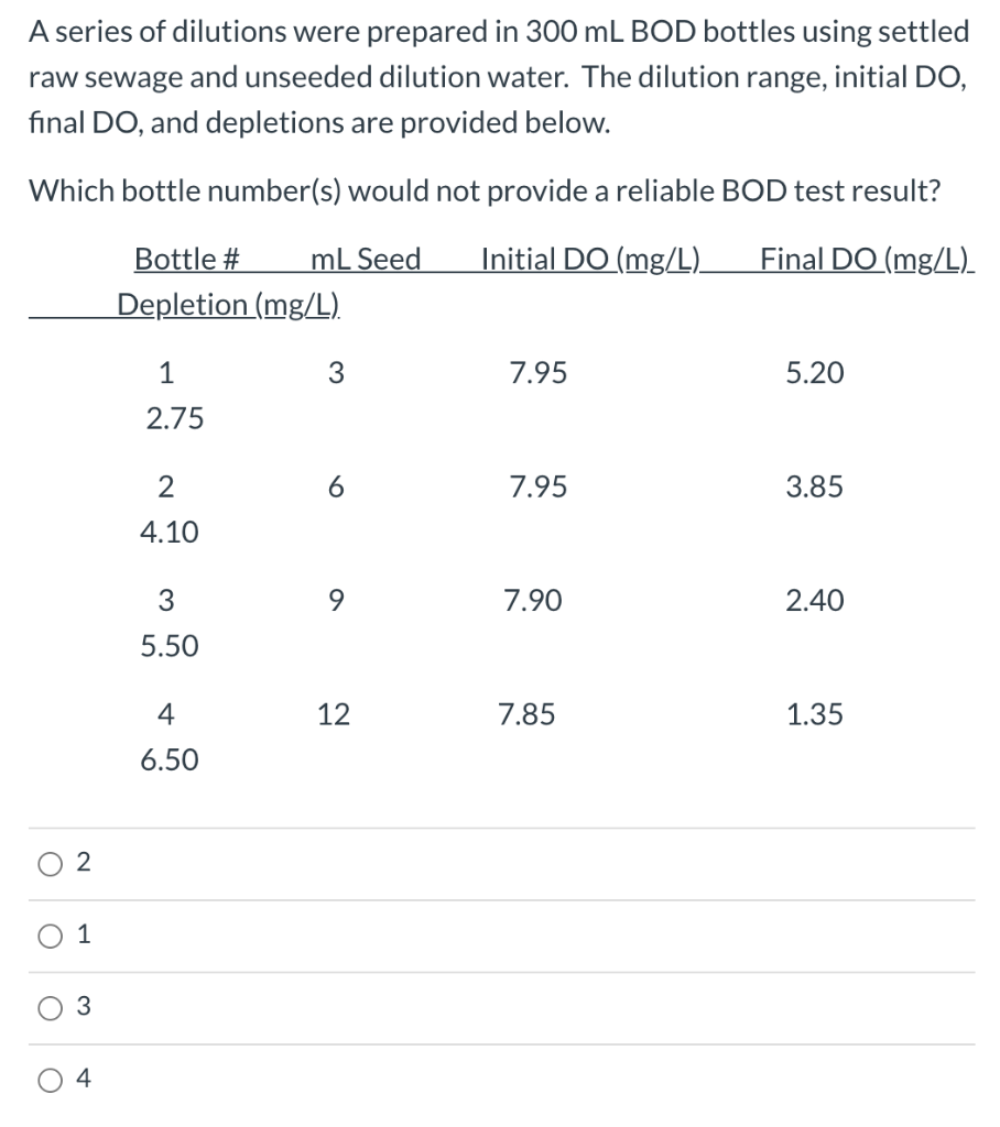 Solved A series of dilutions were prepared in 300 mL BOD | Chegg.com