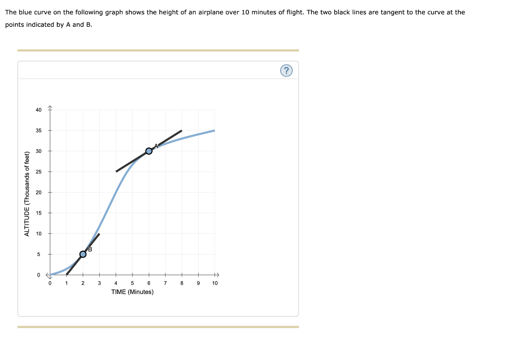 Solved The blue curve on the following graph shows the | Chegg.com