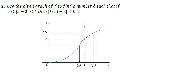 Solved 2. Use the given graph of f to find a number δ such | Chegg.com