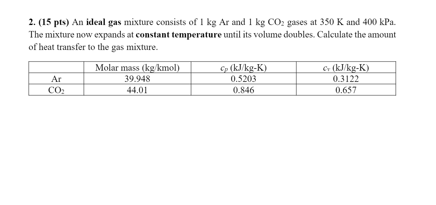 Solved 2. (15 pts) An ideal gas mixture consists of 1 kg Ar | Chegg.com