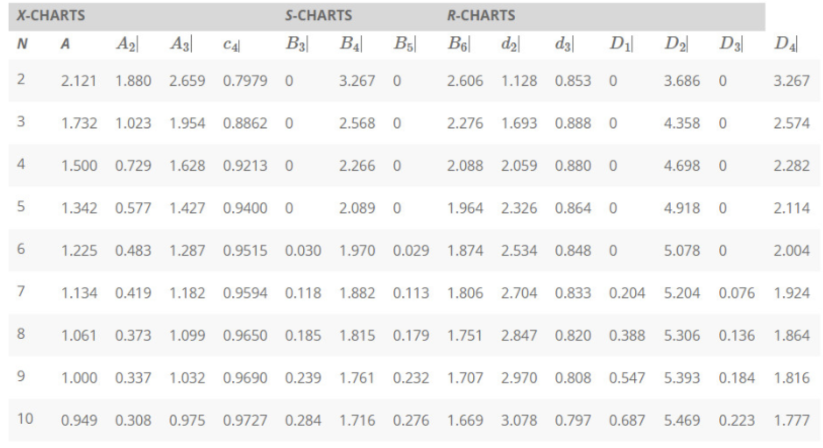 Solved Thirty samples of size 3 , ﻿available in the table | Chegg.com