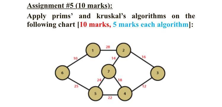 Solved Assignment #5 (10 marks): Apply prims' and kruskal's | Chegg.com