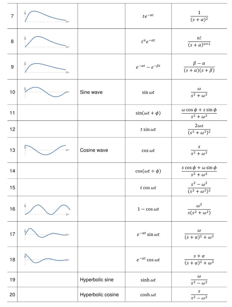 Solved 3. (a) Solve the second order differential equation | Chegg.com