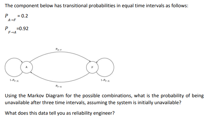 Solved The component below has transitional probabilities in | Chegg.com