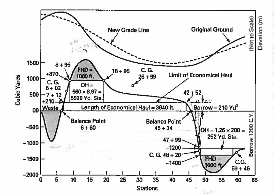 New Grade Line Original Ground (Not to Scale) | Chegg.com