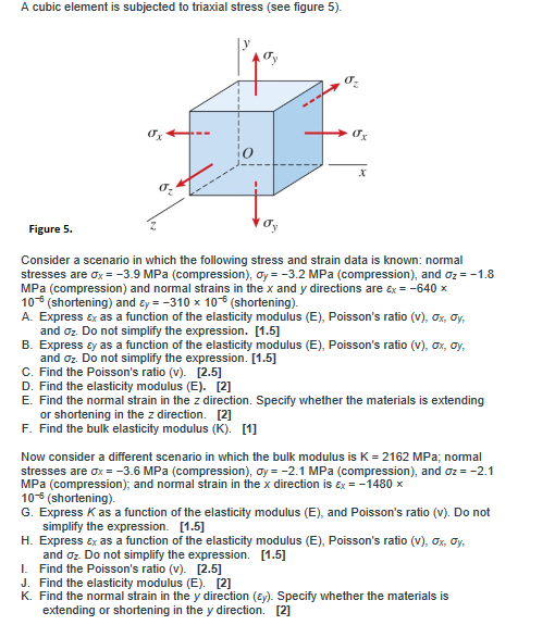 Solved A cubic element is subjected to triaxial stress (see | Chegg.com
