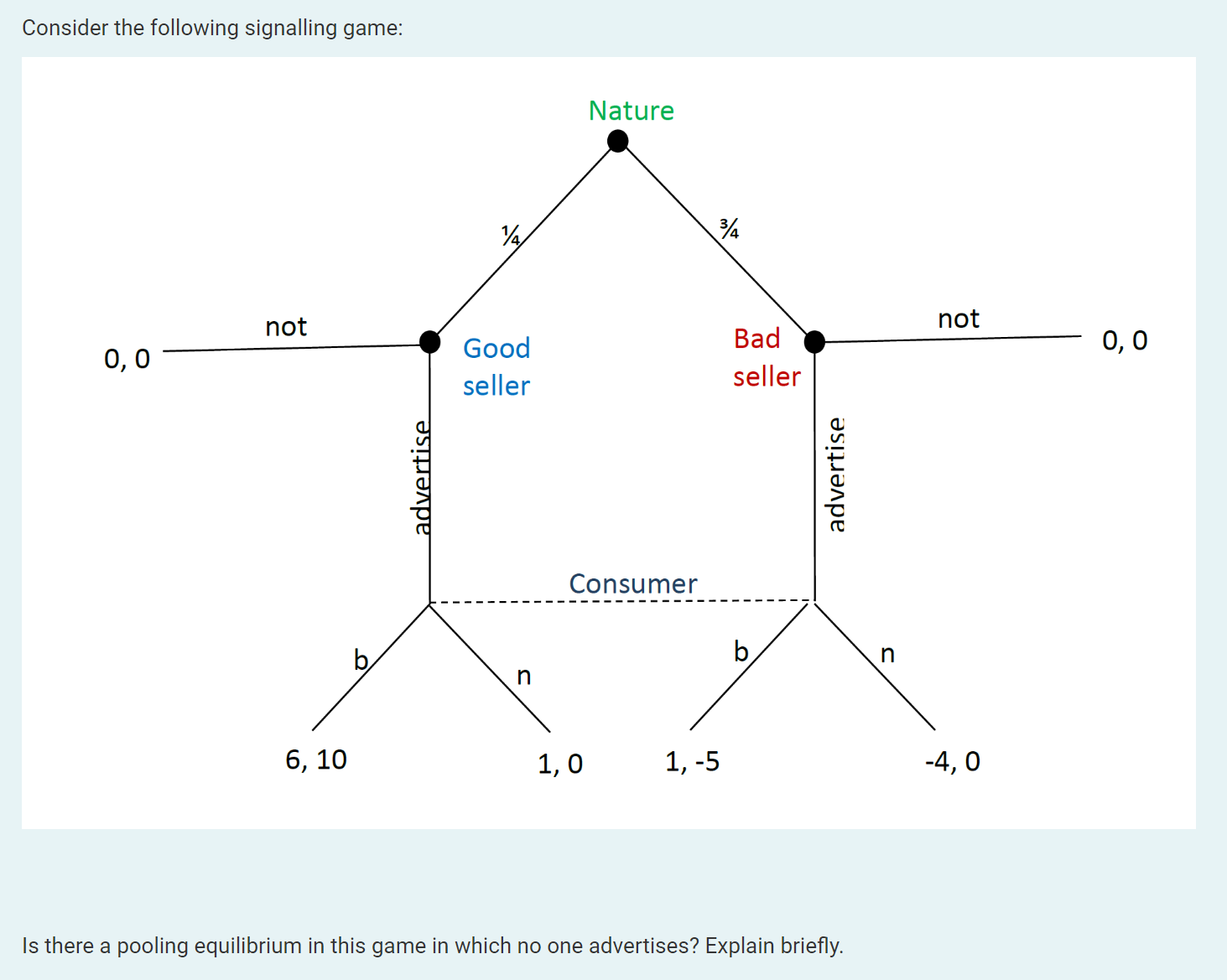 Solved Consider the following signalling game:Is there a | Chegg.com