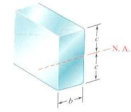Solved A prismatic member shown in Fig Q3(b) is made of | Chegg.com