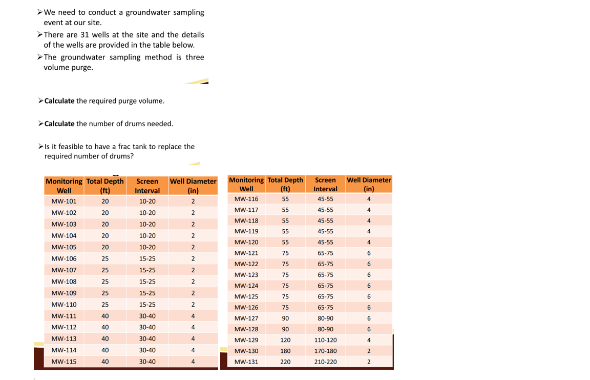 Solved > ﻿We need to conduct a groundwater samplingevent at | Chegg.com