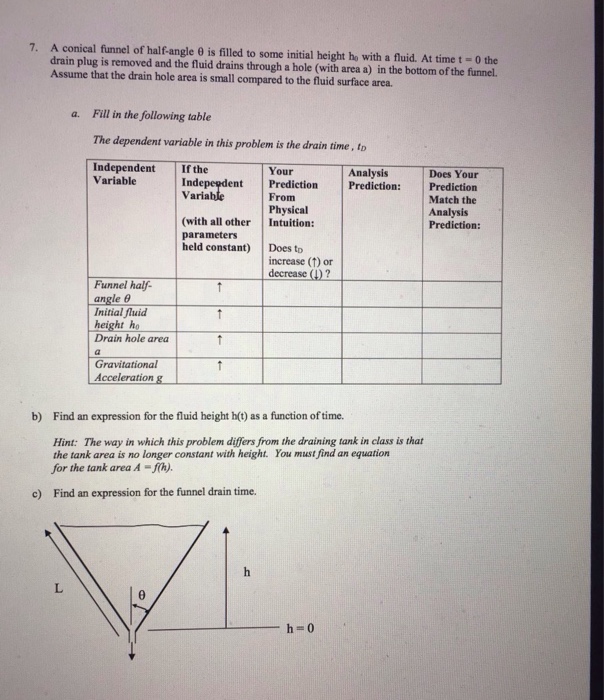 Solved A conical funnel of half - angle theta is filled to | Chegg.com