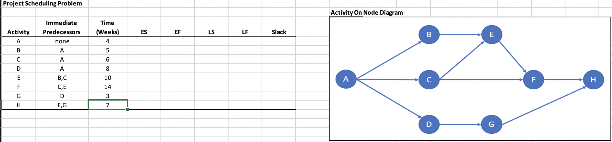 Solved 17. The Project Scheduling Problem tab of the | Chegg.com