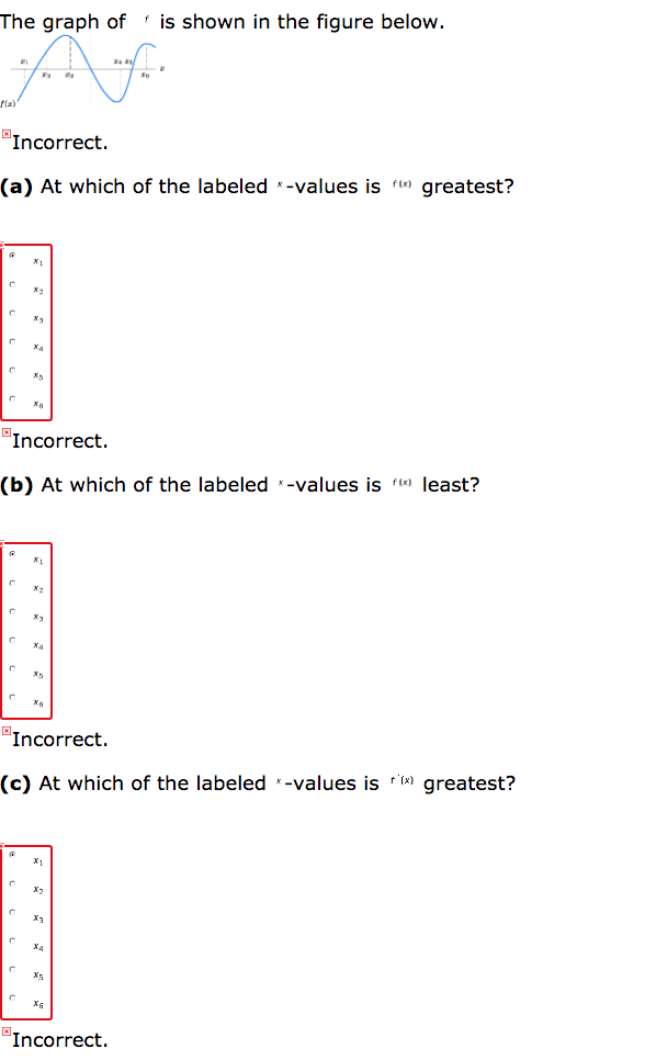 Solved The graph of is shown in the figure below. | Chegg.com