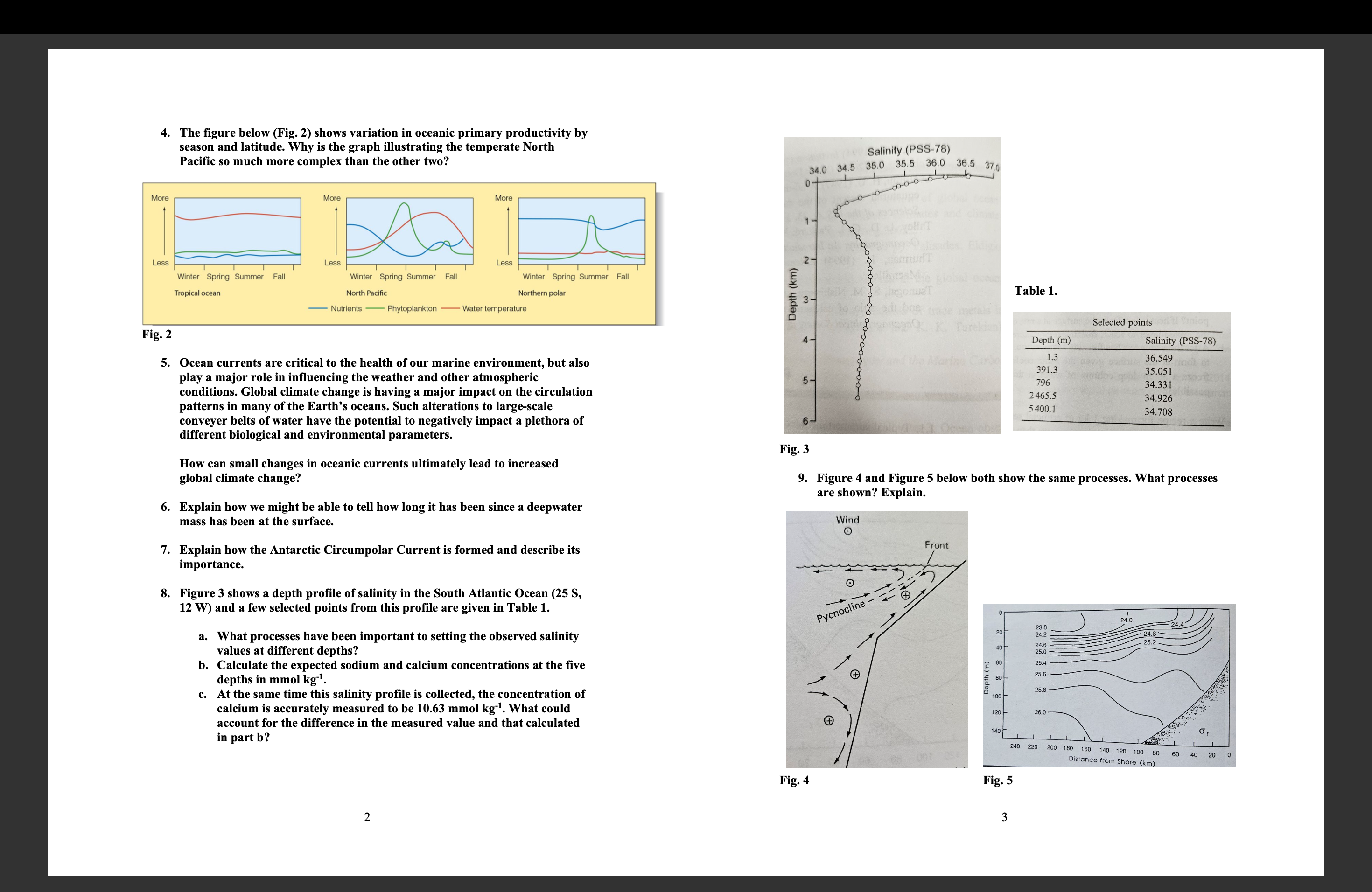 Solved 4. The figure below (Fig. 2) shows variation in | Chegg.com