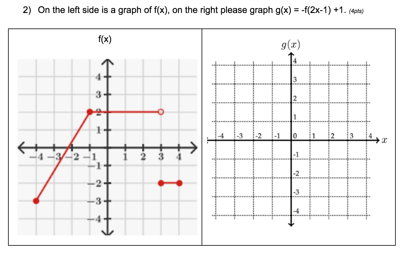 Solved 2) On the left side is a graph of f(x), on the right | Chegg.com