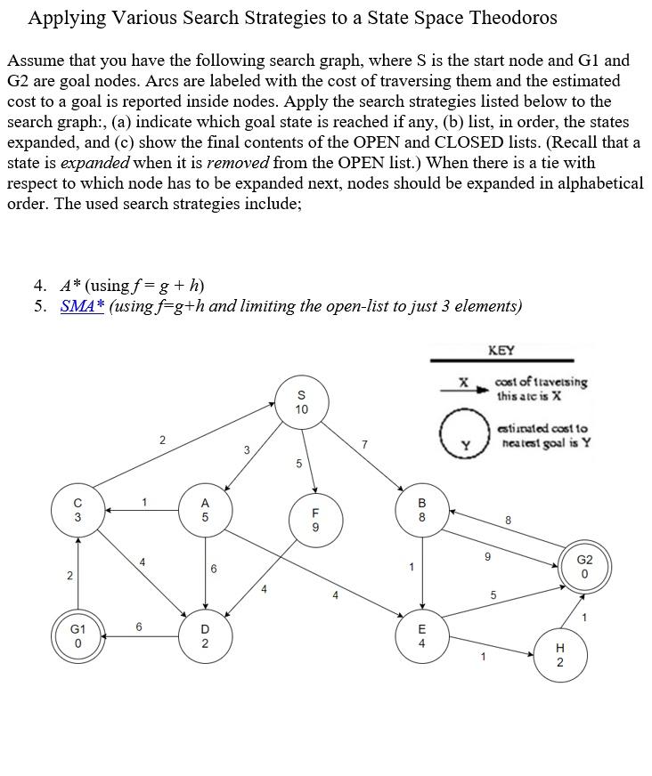 Solved Applying Various Search Strategies to a State Space | Chegg.com