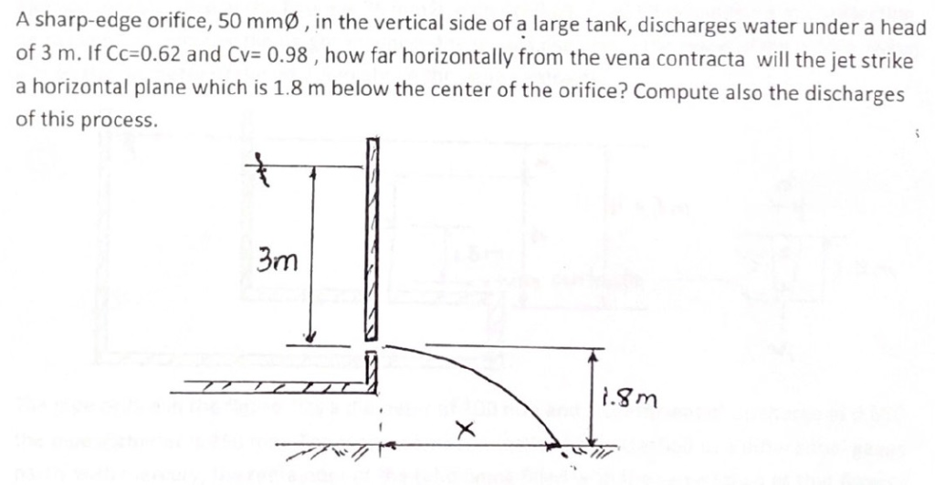 Solved A sharp-edge orifice, 50 mm, in the vertical side of | Chegg.com