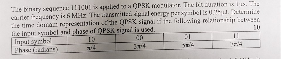 The Binary Sequence 111001 Is Applied To A Qpsk 