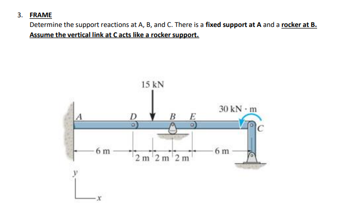 Solved 3. FRAME Determine the support reactions at A, B, and | Chegg.com
