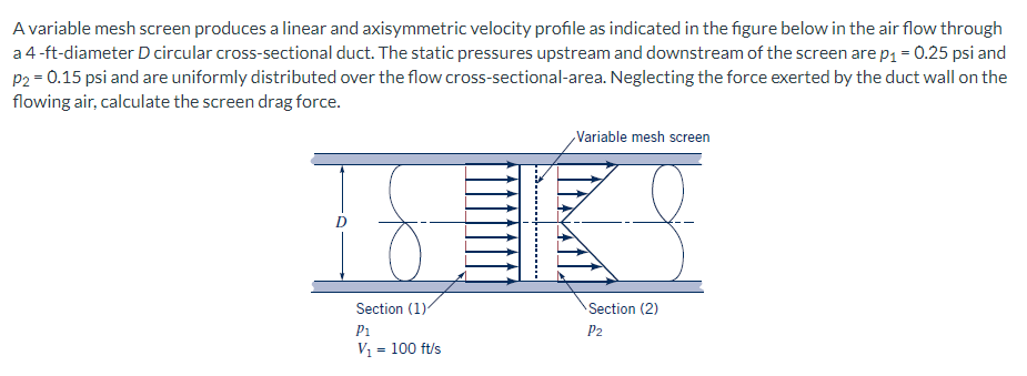 Solved A variable mesh screen produces a linear and | Chegg.com