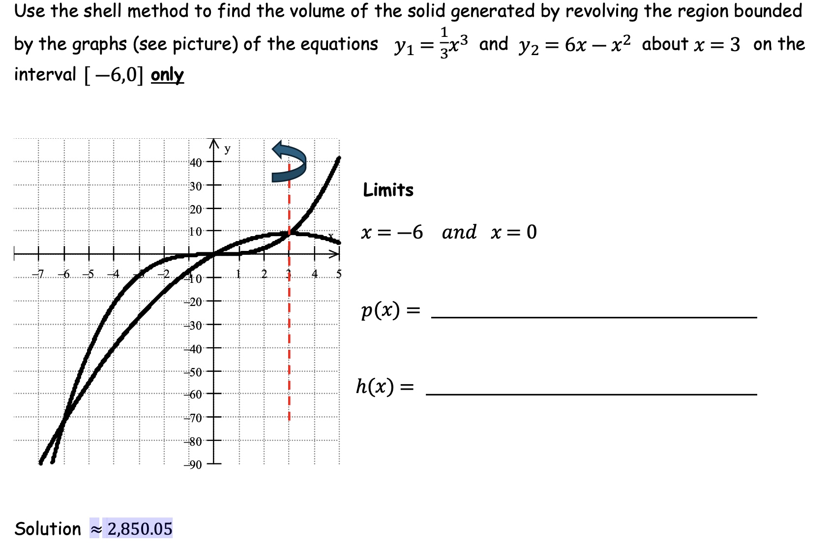 Solved Use the shell method to ﻿find the volume of ﻿the | Chegg.com