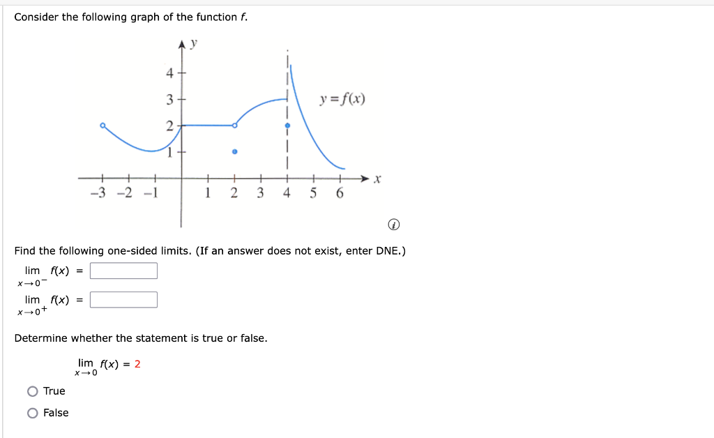 Solved Consider the following graph of the function f. Find | Chegg.com